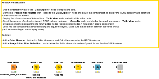 03. Visualization - solution — NodePit